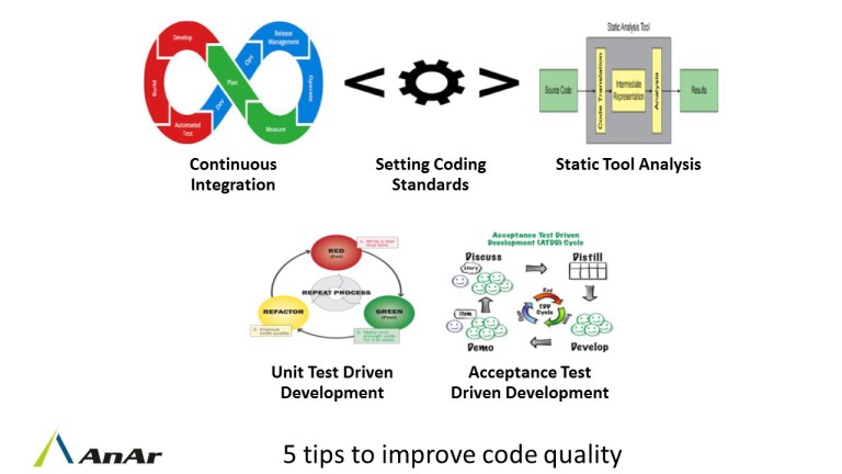 5 Tips to Improve Code Quality - AnAr Solutions