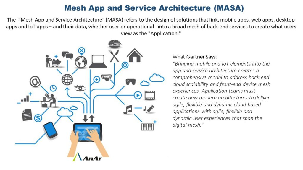 Mesh Apps and Service Architecture - AnAr Solutions