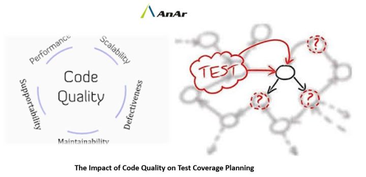 The Impact of Code Quality on Test Coverage Planning - AnAr Solutions