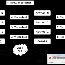 Exception Handling Best Practices - AnAr Solutions Pvt. Ltd.