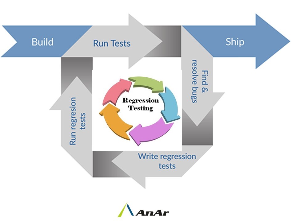 Testing Tools JUnit And EasyMock AnAr Solutions Pvt Ltd Testing Tools JUnit And EasyMock AnAr Solutions Pvt Ltd