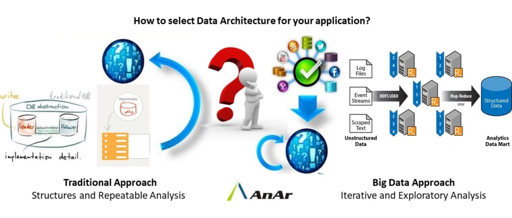 How to select Data Architecture for your application?