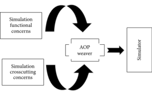 Aspect Oriented Programming (AOP) - What is AOP?