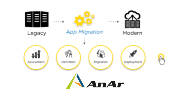 How to Work With Legacy Code and Maintain it? - AnAr Solutions