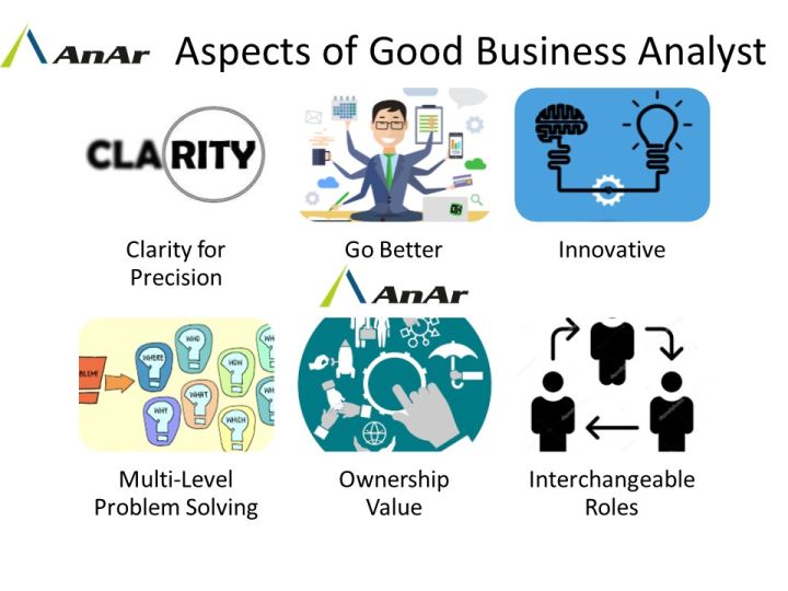 Business Analysis: Top Aspects of Good Business Analyst