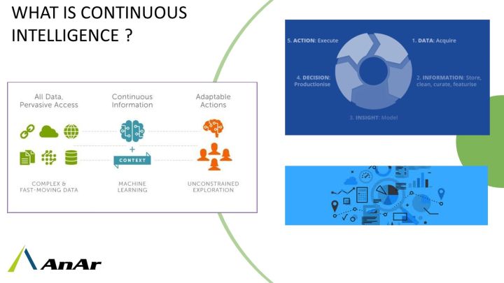 Understanding Continuous Intelligence (CI)