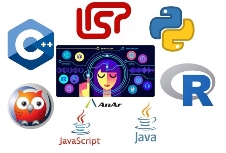 Coding Practices : Coding Habits for Complex Products using AI and ML