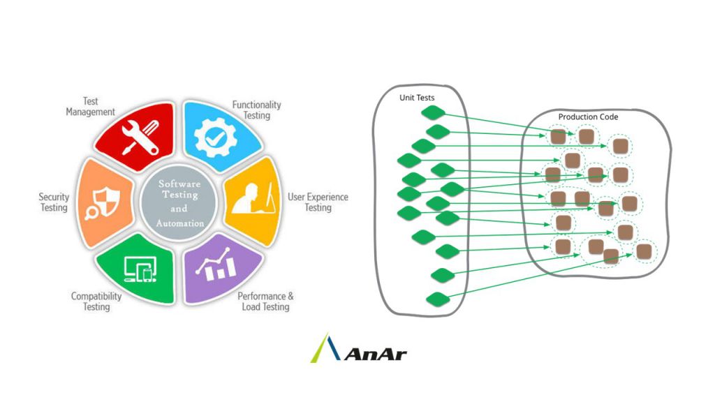 Unit Test Vs Testing Can Unit Tests Replace testing AnAr Solutions