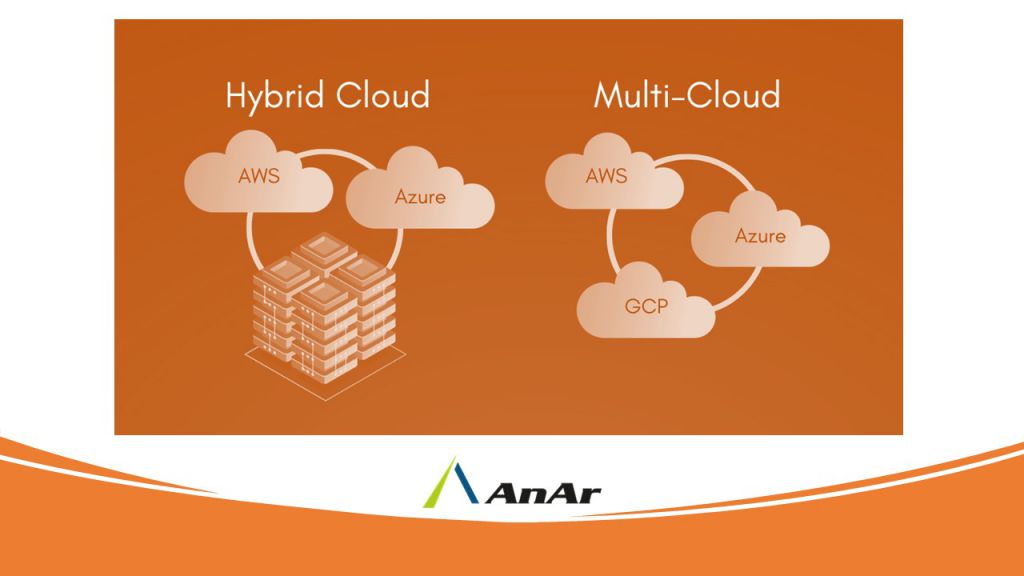 Hybrid Cloud vs Multi Cloud Strategy - which is right