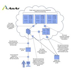 Cloud Design Patterns: Building Reliable & Scalable Applications - AnAr ...