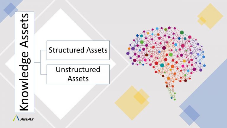 Are your knowledge assets are identified and secured? - AnAr Solutions