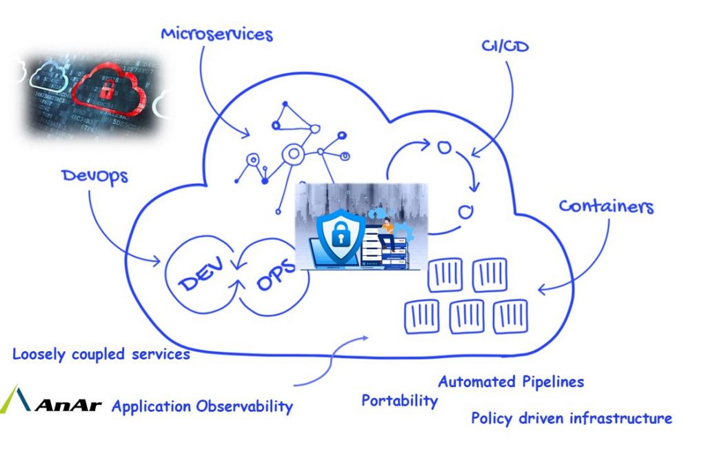 Application Security and Cloud Native Apps - AnAr Solutions