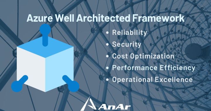 Decoding the Well Architected Framework for Microsoft Azure - AnAr ... Decoding the Well Architected Framework for Microsoft Azure - AnAr ...