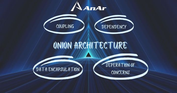 What makes Onion Architecture so popular among techies? - AnAr