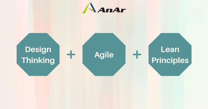 Design Thinking, Agile and Lean - How they complement & work together