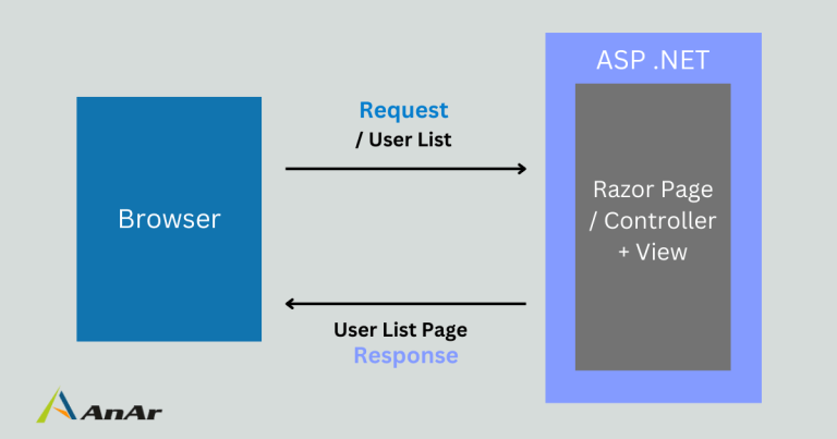 Razor Pages vs. MVC - Which one is better for your project?