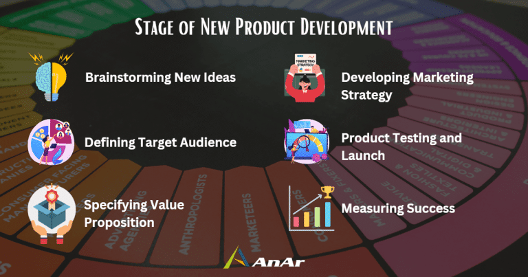 The Vital Role of Marketing Strategy in New Product Development