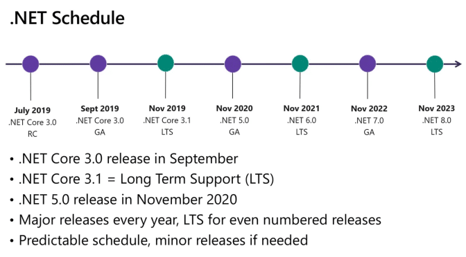 Exploring the Future of .NET Core and its Evolution