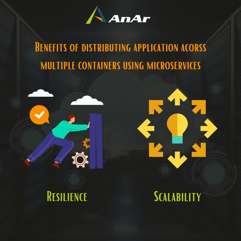 Containers vs Microservices: Finding the difference! - AnAr Solutions