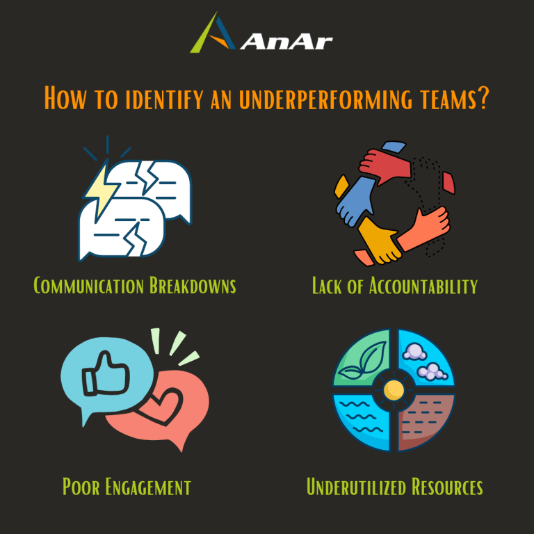 Building High-Performing Remote Teams: Top Questions Answered!